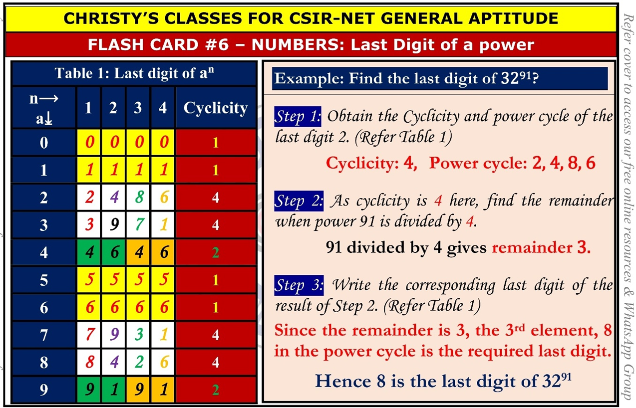 Session 9: Identifying the Last Digit | A NEW OUTLOOK – CSIR-NET Series ...