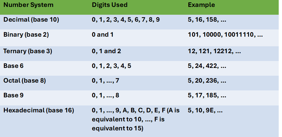 Session 6: Number Systems, Digits and Place Values | A NEW OUTLOOK ...